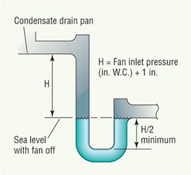 Condensate Traps for Cooling Coils | HPAC Engineering