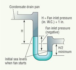 Condensate Traps for Cooling Coils | HPAC Engineering