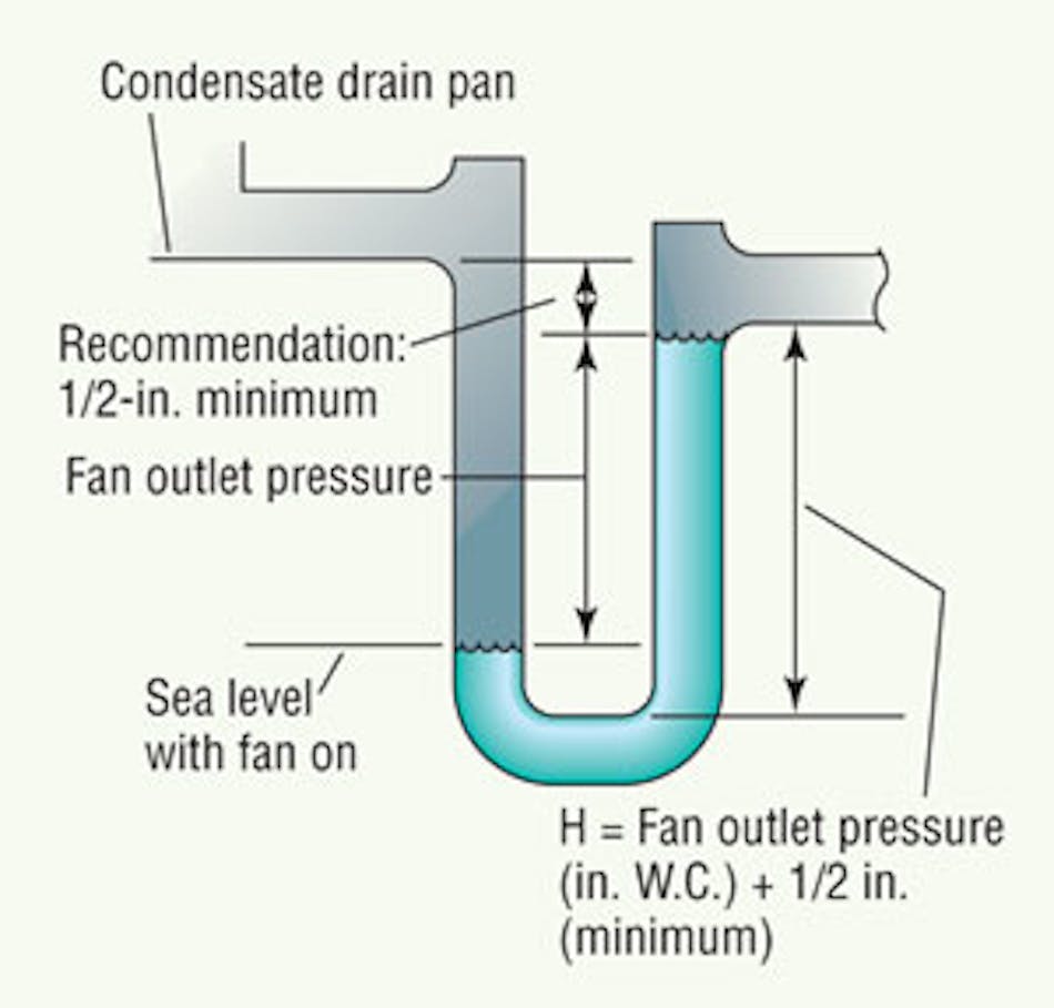 Condensate Traps for Cooling Coils | HPAC Engineering