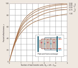 heat exchanger graph