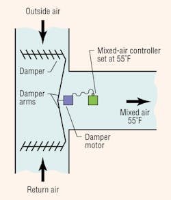 How to Calculate Humidification Loads | HPAC Engineering