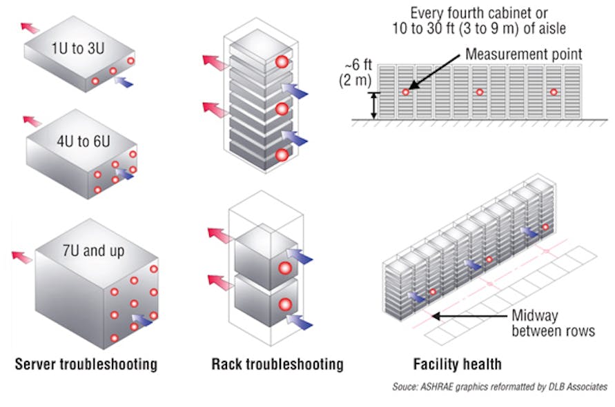 Creating Energy-Efficient, Low-Risk Data Centers | HPAC Engineering