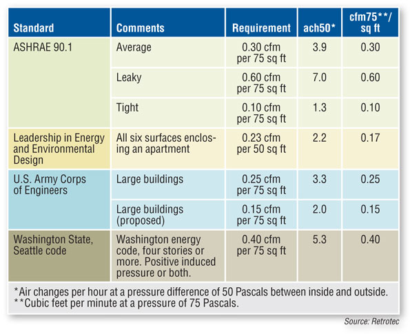 Air Infiltration | HPAC Engineering