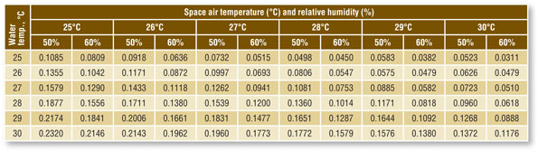 New Method for Calculating Evaporation From Occupied Swimming Pools ...