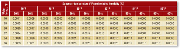 New Method for Calculating Evaporation From Occupied Swimming Pools ...