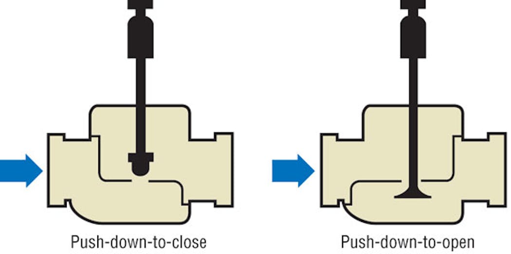 Guide to Selecting Control Valves | HPAC Engineering