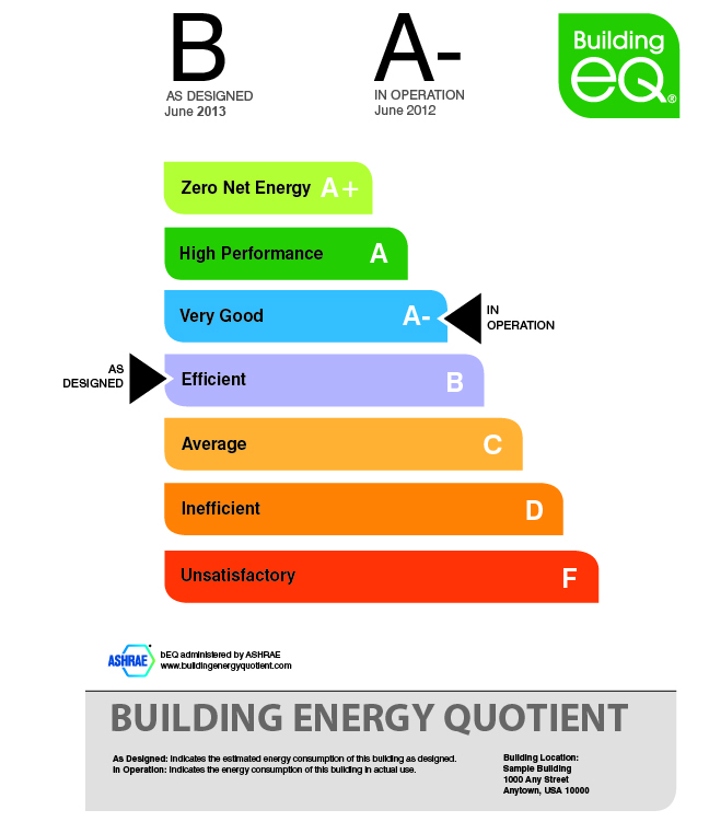 ASHRAE Expands Building Energy Labeling Program | HPAC Engineering