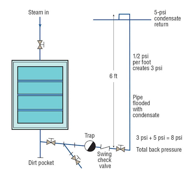 Optimizing Heat Transfer in Steam Heating Systems | HPAC Engineering