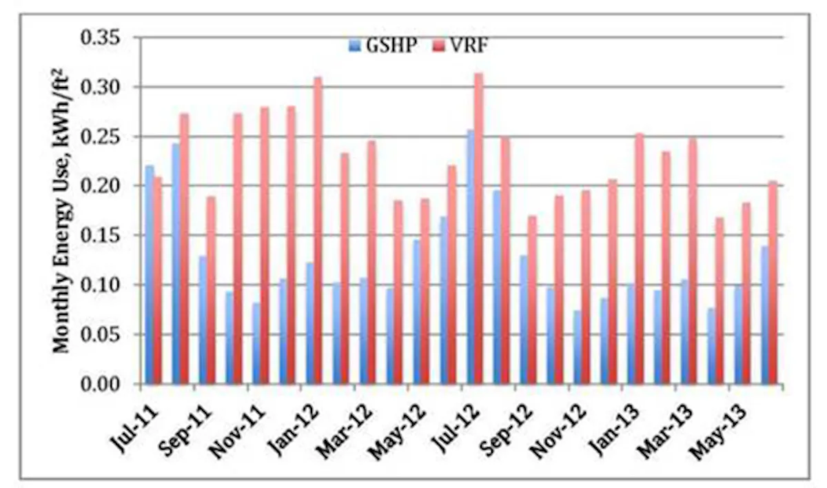 Study: Geothermal Heat Pumps Outperform VRF at ASHRAE Headquarters ...