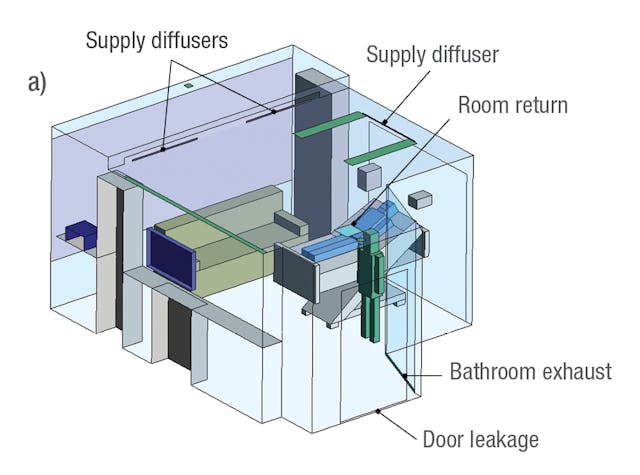 Health-Care Patient-Room HVAC Airflow Patterns | HPAC Engineering