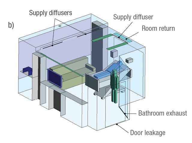 Health-Care Patient-Room HVAC Airflow Patterns | HPAC Engineering