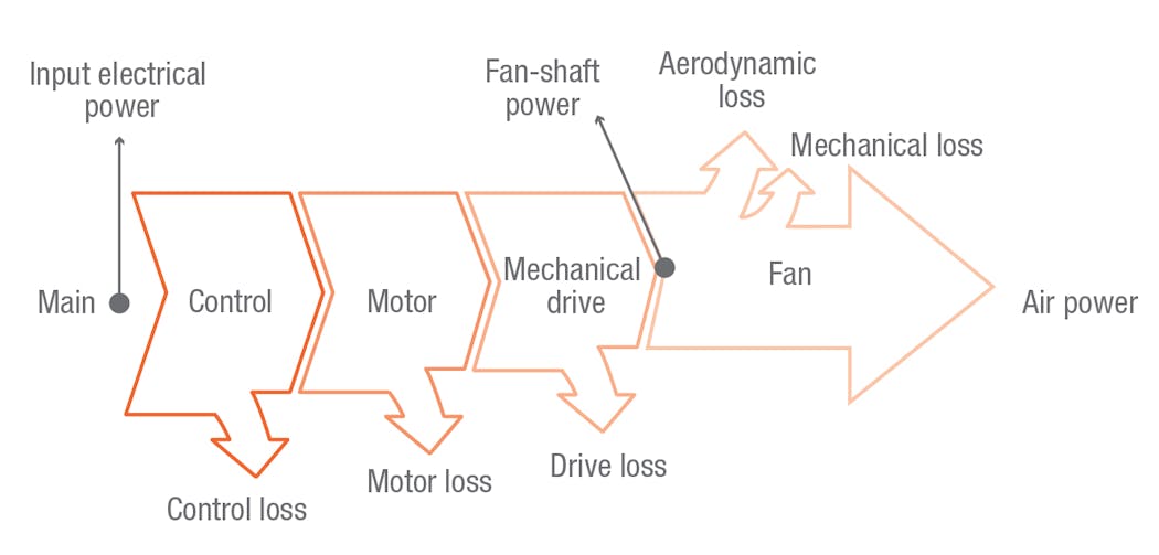 Fan-Efficiency Metrics | HPAC Engineering