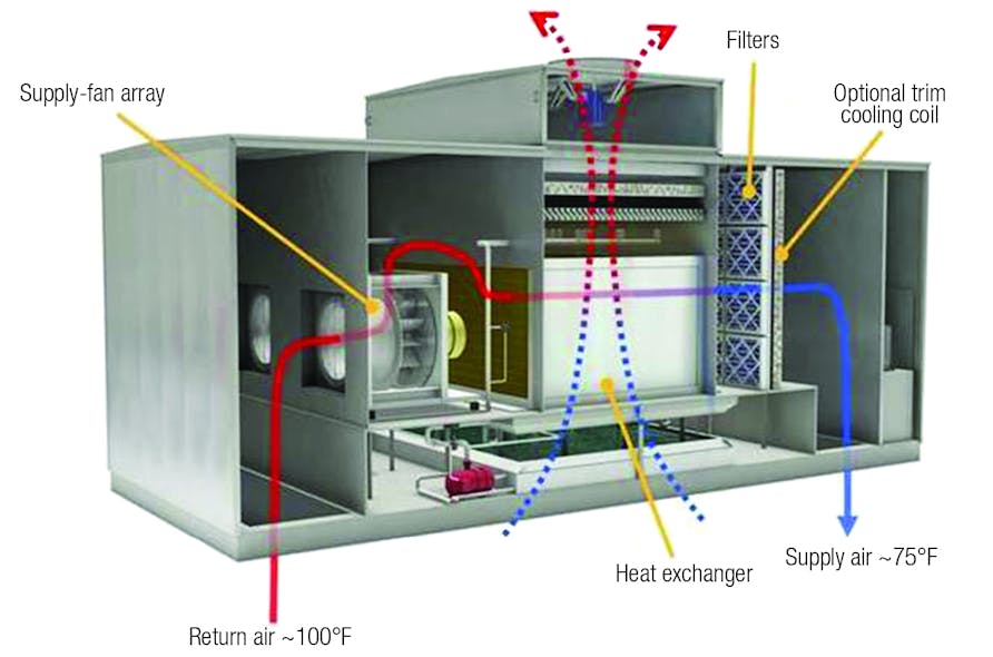 Air-Handling Units for Data Centers | HPAC Engineering