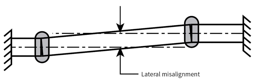 Accommodating Pipe-System Deflection With Grooved Mechanical Couplings ...