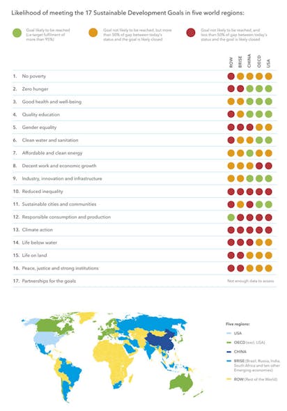 U.N. Sustainable-Development Goals: The Future of ‘Spaceship Earth ...
