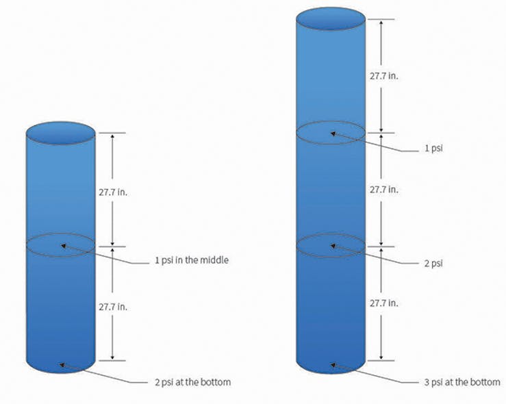 Dynamics of Tall-Building Riser Design, Part 1 of 2 | HPAC Engineering