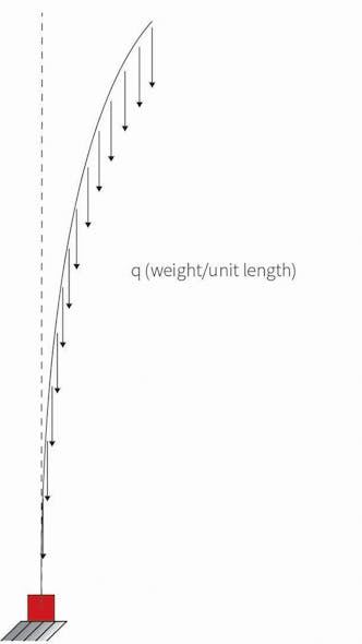 Dynamics of Tall-Building Riser Design, Part 2 of 2 | HPAC Engineering
