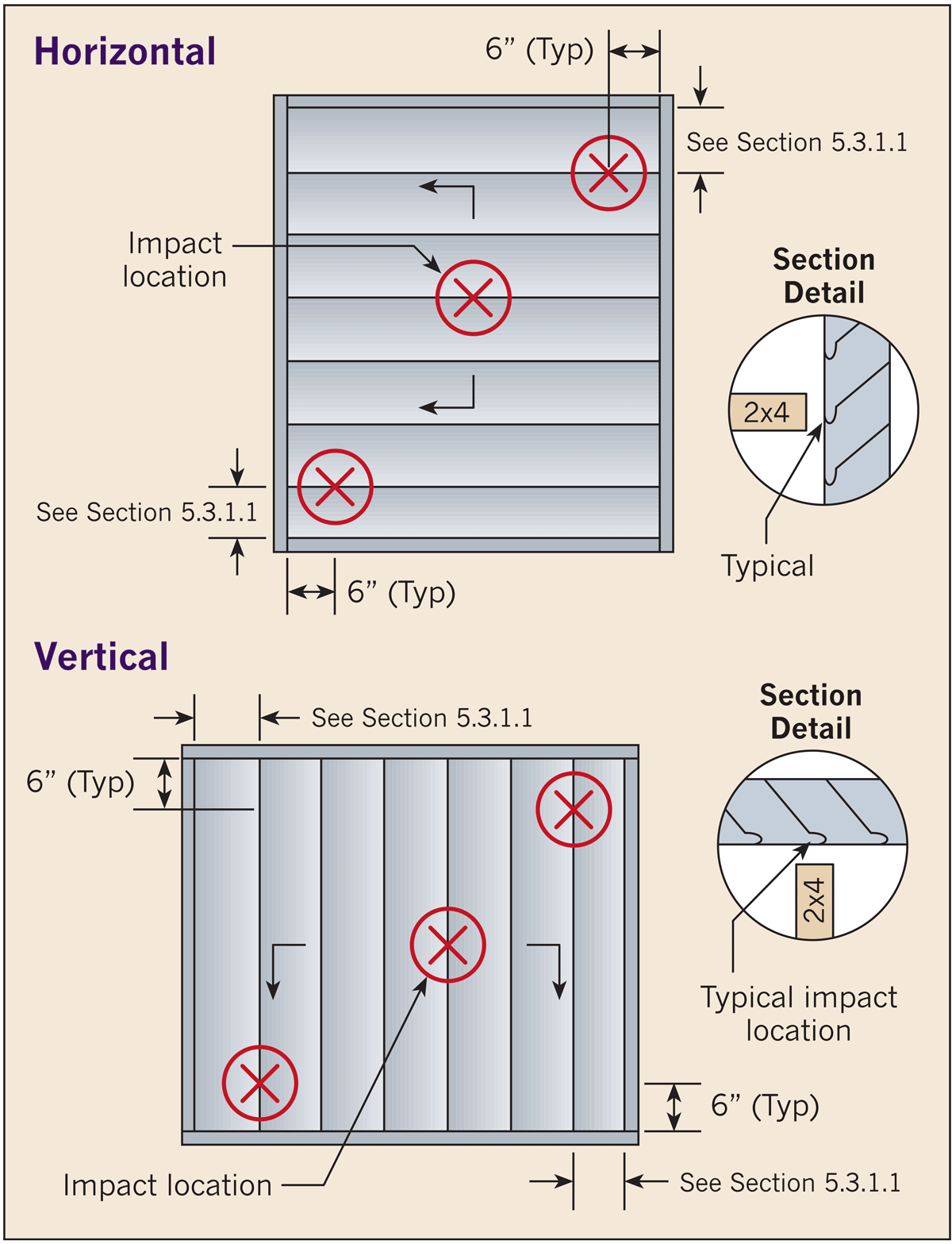 Hurricane Louver Codes: An Historical Perspective | HPAC Engineering