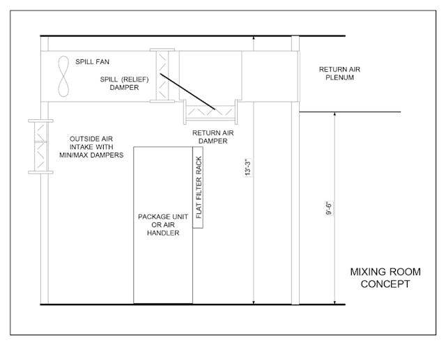 Return Air Options for Floor by Floor Units | HPAC Engineering