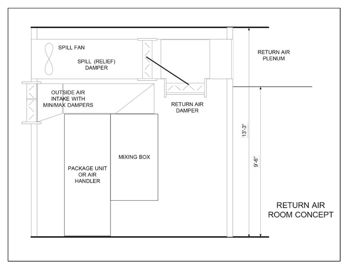 Return Air Options for Floor by Floor Units | HPAC Engineering