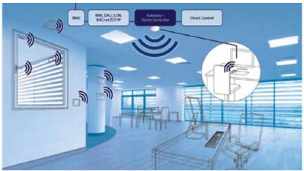 Energy-Harvesting, Wireless Automation | HPAC Engineering