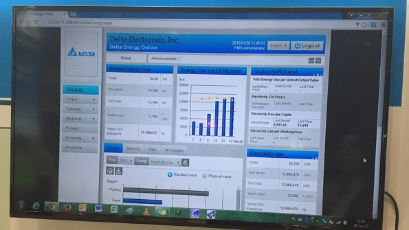 Efficiently Managing Buildings with Smart Technology | HPAC Engineering