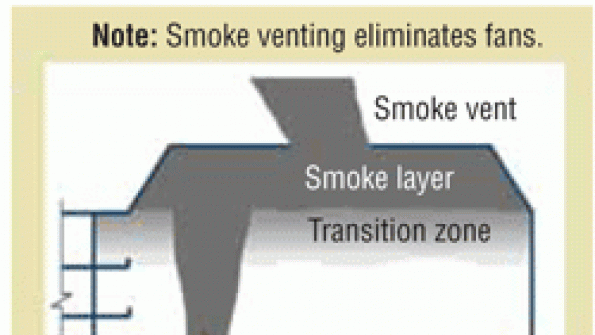 Sustainable Smoke-Control Systems | HPAC Engineering