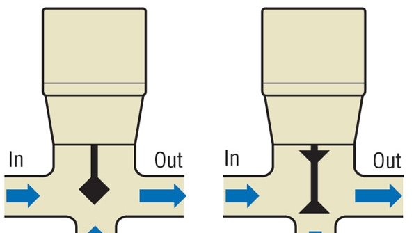 Guide to Selecting Control Valves | HPAC Engineering