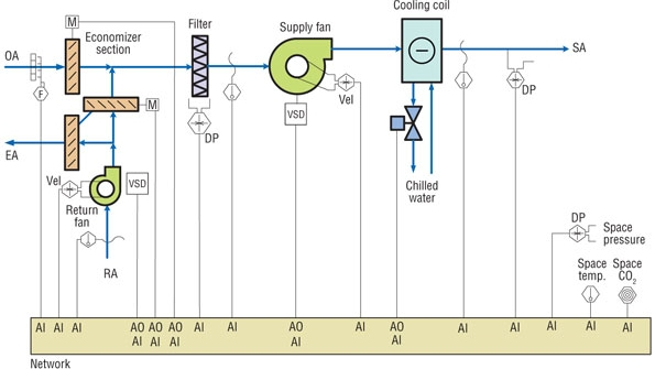 Maximizing Outdoor-Air-Economizer Operation | HPAC Engineering