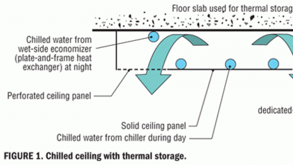Chilled-Beam Basics | HPAC Engineering