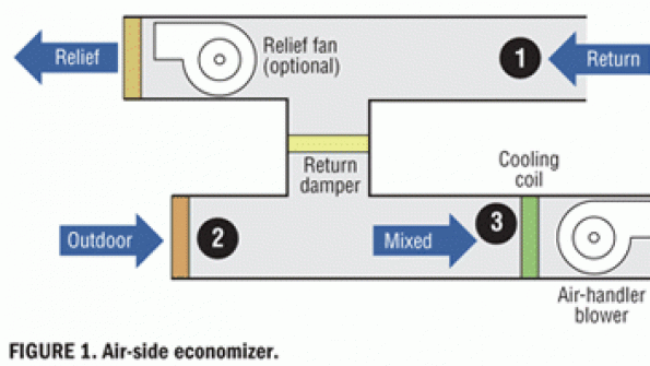 Psychrometer Diagram