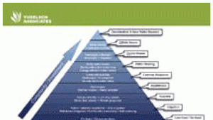 Pyramid Designed to Prevent Urban Water Crises | HPAC Engineering