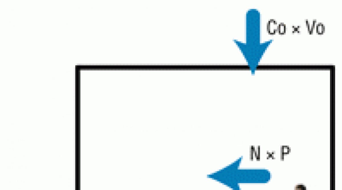 Single-Zone, CO2-Based Demand-Controlled Ventilation | HPAC Engineering Single-Zone, CO2-Based Demand-Controlled Ventilation | HPAC Engineering