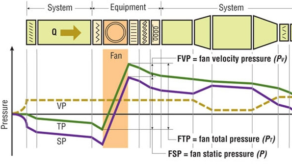 The Role of Fan Efficiency in Reducing Energy Use | HPAC Engineering