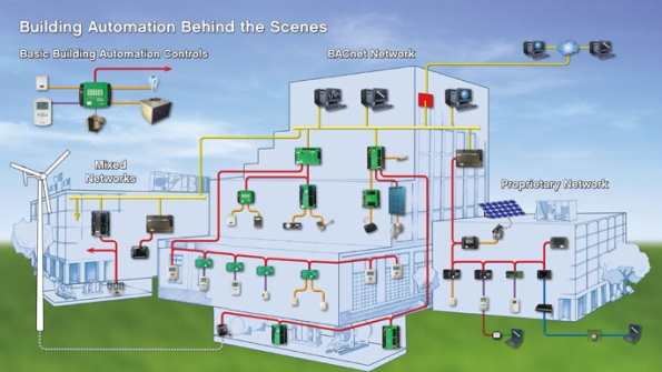When It Comes to Building Controls Design, It's Important to Get the ...