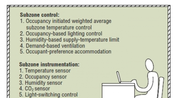Keys to Designing More-Effective Control Systems | HPAC Engineering