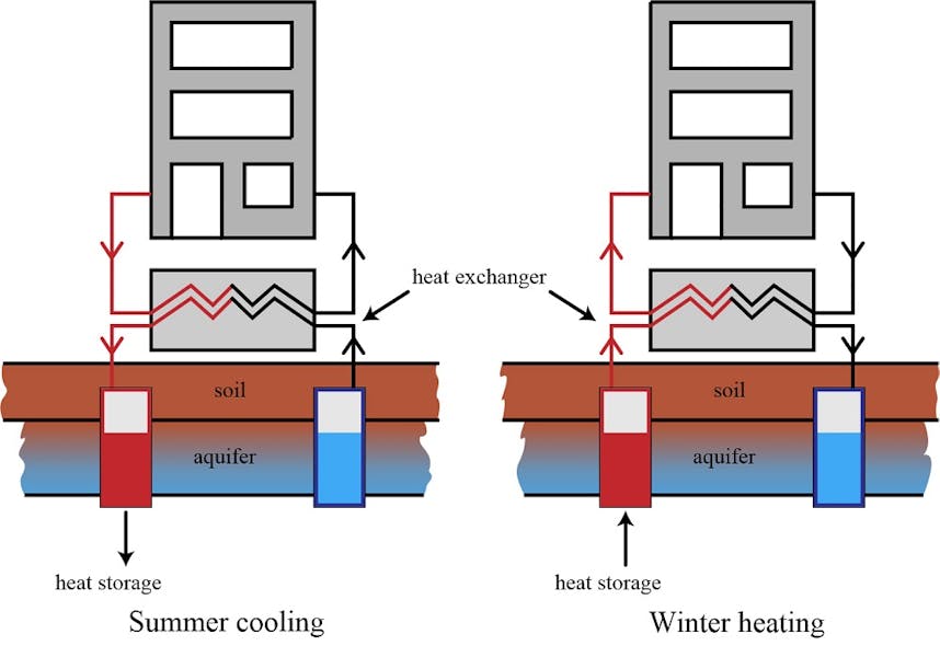 How Geothermal Heating and Cooling Can Improve Building Efficiency ...