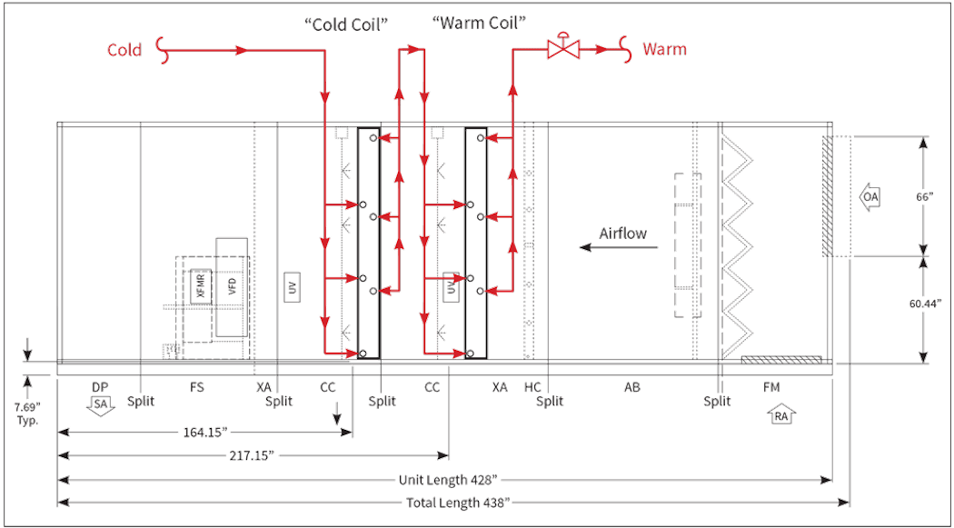 Getting Real in the Chiller Plant: 30 Years Later | HPAC Engineering