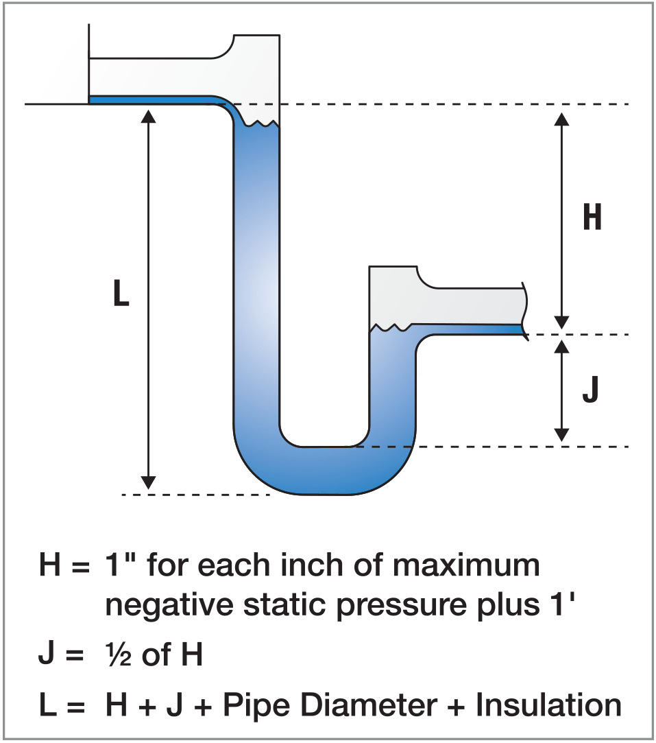 Time to Reconsider Use of P-Traps for Condensate Removal | HPAC Engineering
