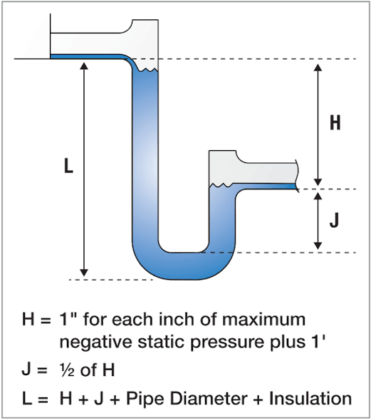 Time to Reconsider Use of P-Traps for Condensate Removal | HPAC Engineering