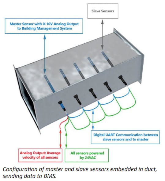 How to Improve Airflow Analysis in HVAC Ducts | HPAC Engineering