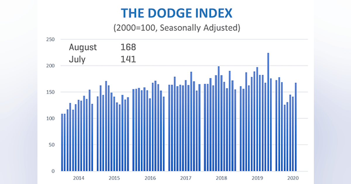 Dodge Data Logs Solid Gains In August Hpac Engineering