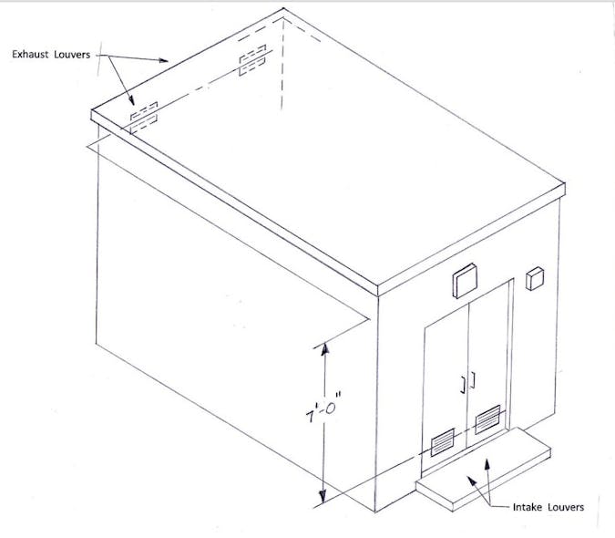 Naturally Ventilating Equipment Rooms: A Guide | HPAC Engineering