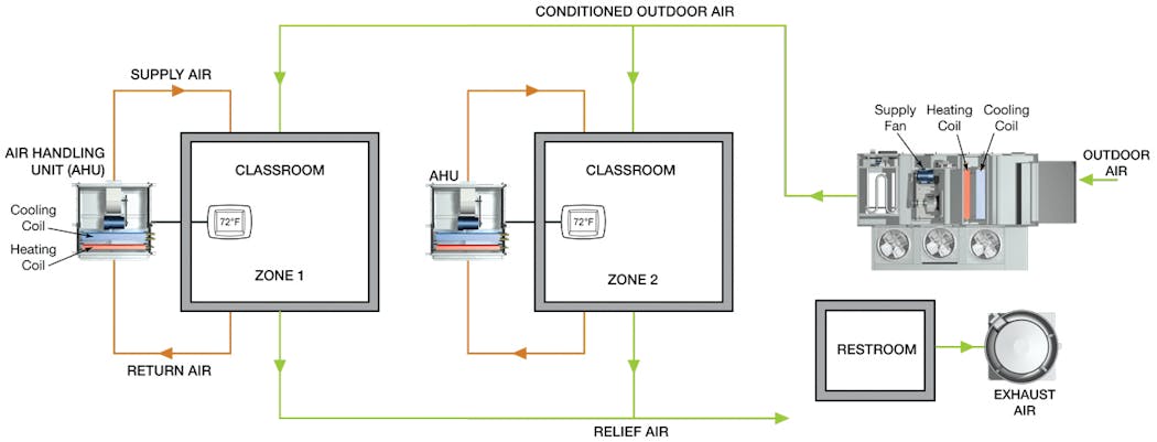 Adjusting HVAC Ops to Help Mitigate COVID-19 Spread | HPAC Engineering