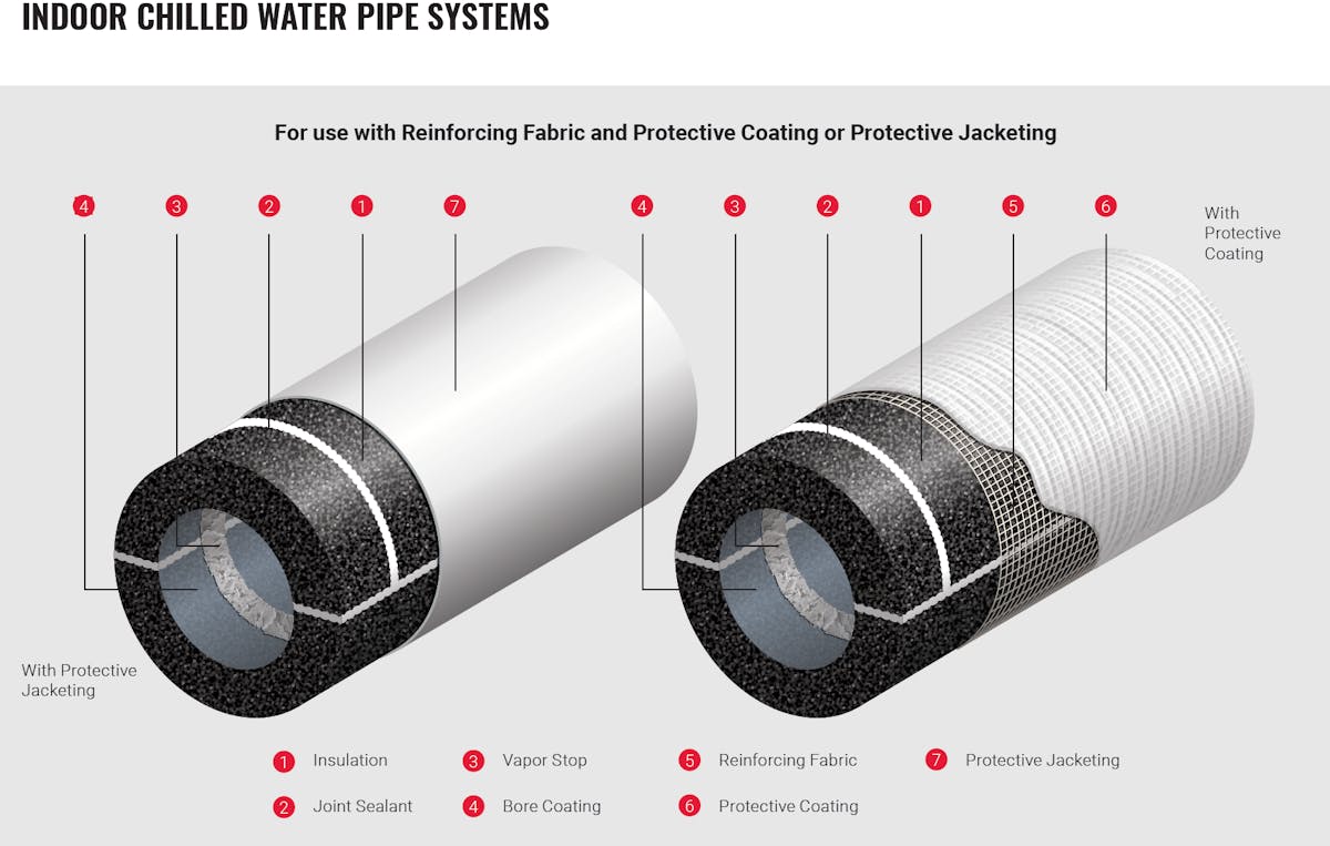 Insulating to Protect Chilled Water Systems, By Region | HPAC Engineering