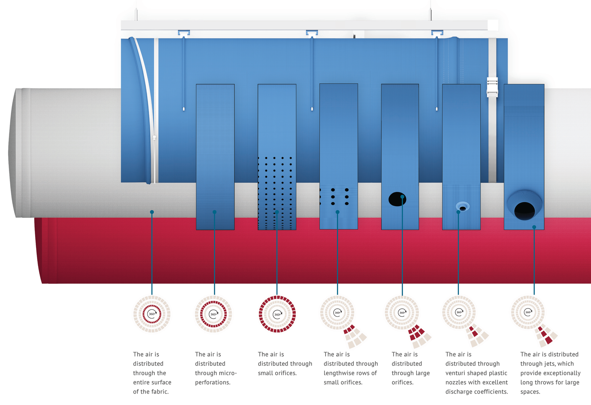 CFD Analysis Can Confirm Fabric Duct Ventilation Designs | HPAC Engineering