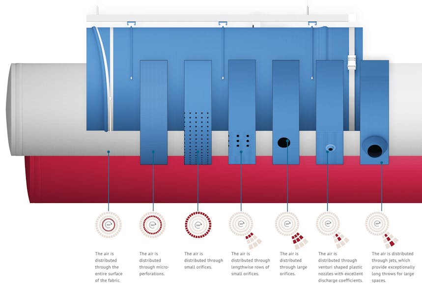 CFD Analysis Can Confirm Fabric Duct Ventilation Designs | HPAC Engineering