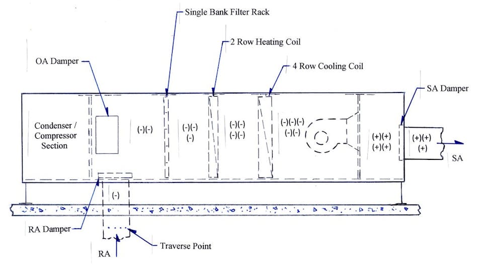 Pro Tip: Check Ductwork System Pressure vs. Air Handler Specs | HPAC ...