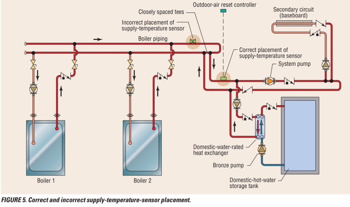 Optimizing the Performance of Radiant Heating Systems | HPAC Engineering
