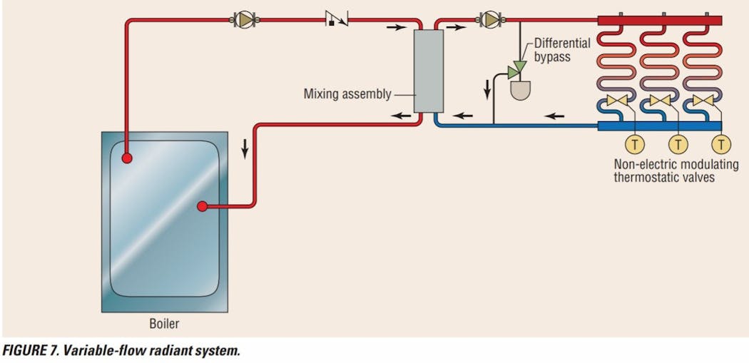 Optimizing the Performance of Radiant Heating Systems | HPAC Engineering